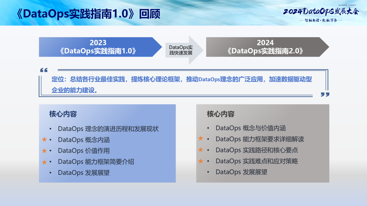 《DataOps实践指南2.0》正式发布！附下载链接 - 智库活动 - 中经传媒智库