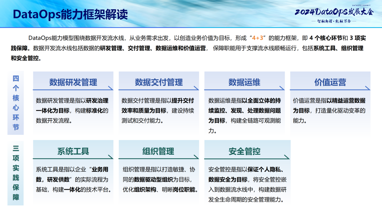《DataOps实践指南2.0》正式发布！附下载链接 - 智库活动 - 中经传媒智库