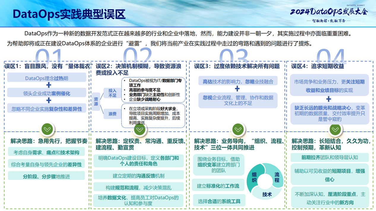 《DataOps实践指南2.0》正式发布！附下载链接 - 智库活动 - 中经传媒智库
