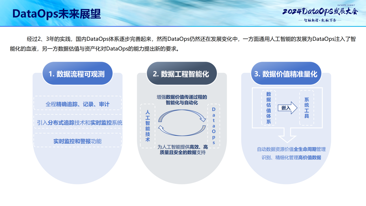 《DataOps实践指南2.0》正式发布！附下载链接 - 智库活动 - 中经传媒智库